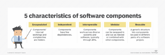 What Is a Component? | Definition from TechTarget