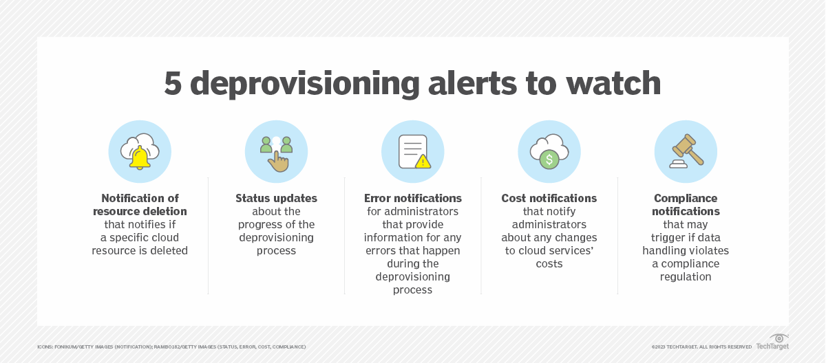 Avoid overprovisioning in cloud computing with tracking | TechTarget