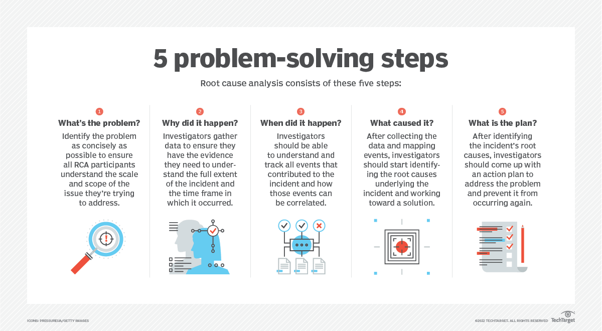 What Is Root Cause Analysis? - Definition from TechTarget.com