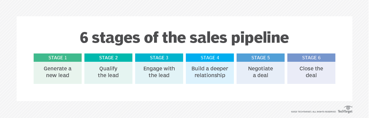 What is a sales pipeline? - Definition from TechTarget