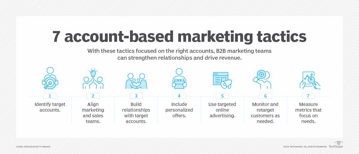 What is Account Mapping and Why Do You Need It (with Template)?