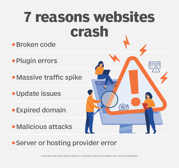 7 reasons why websites crash