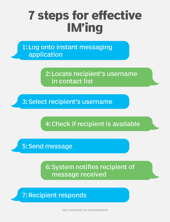 What is Instant Messaging? - Definition from SearchUnifiedCommunications What is Instant Messaging? - Definition from SearchUnifiedCommunications