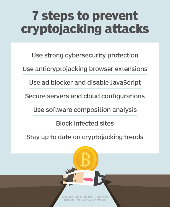 What is Cryptojacking? Detection and Preventions Techniques