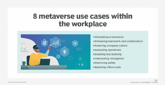 How Will the Metaverse Affect the Future of Work?