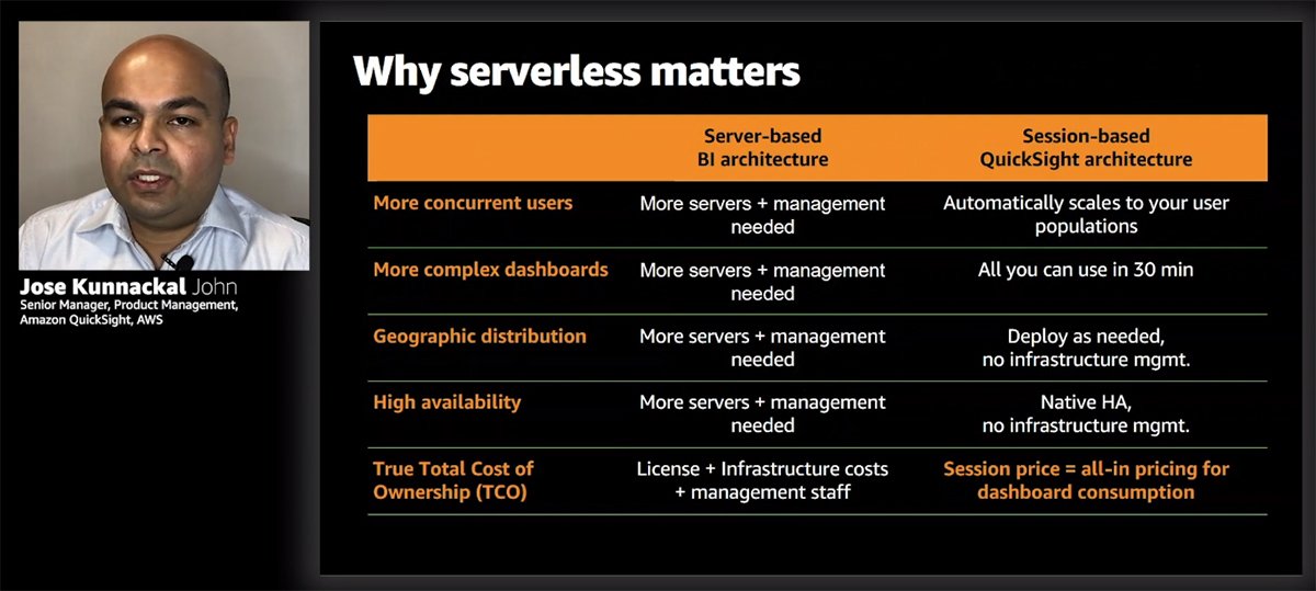 What is Amazon QuickSight? What is Amazon QuickSight?