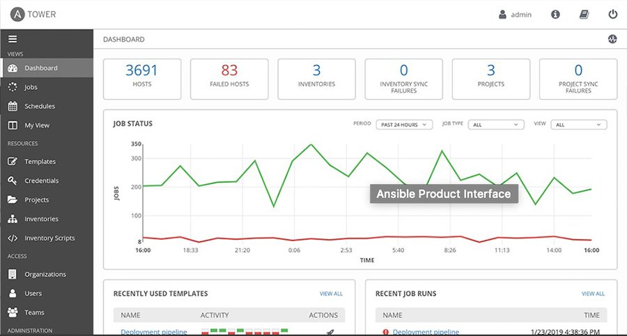 Ansible vs. Chef vs. Puppet vs. SaltStack: A comparison | TechTarget