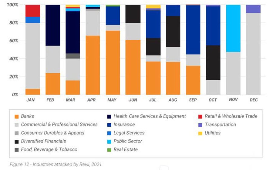 Ransomware tied to attacks on critical infrastructure last year ...