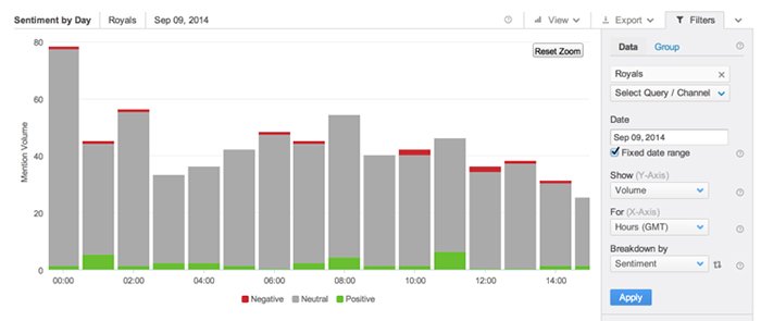 10 sentiment analysis tools to consider | TechTarget