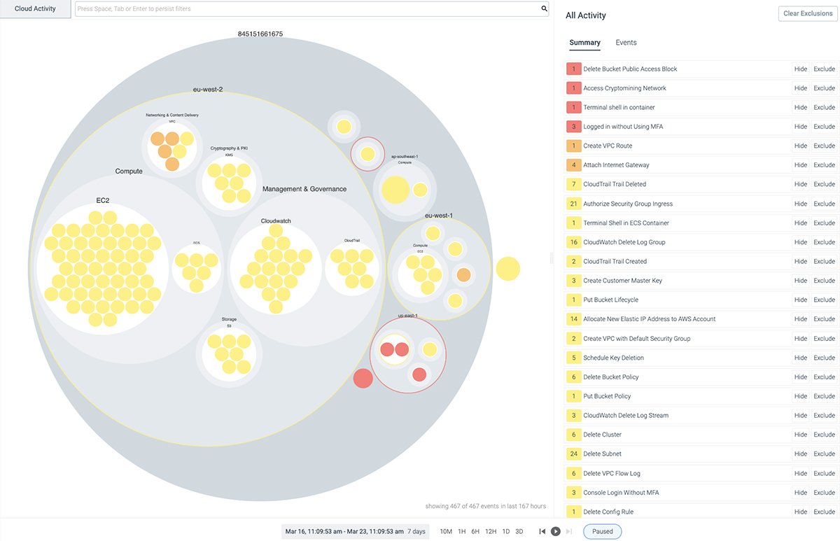 Sysdig adds cloud security to container observability mix | TechTarget