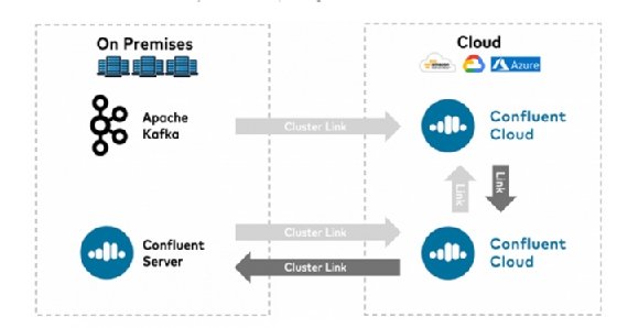 Confluent Platform 6 brings cluster linking to Apache Kafka | TechTarget