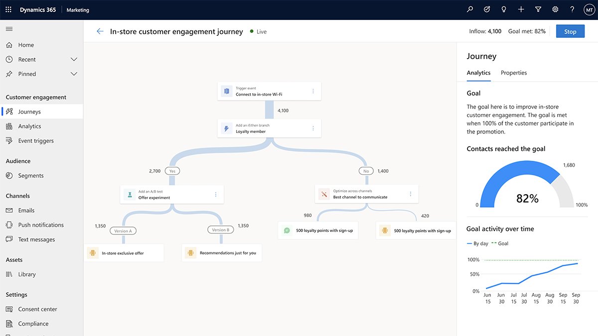 What is Microsoft Dynamics 365? | Definition from TechTarget