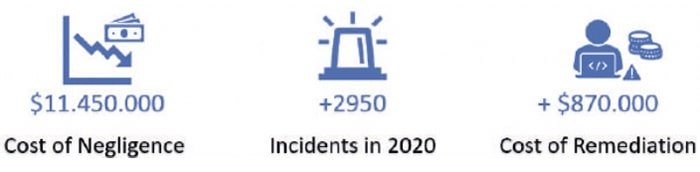 How to prepare for malicious insider threats | TechTarget