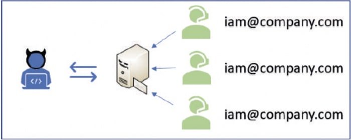 How to prepare for malicious insider threats | TechTarget