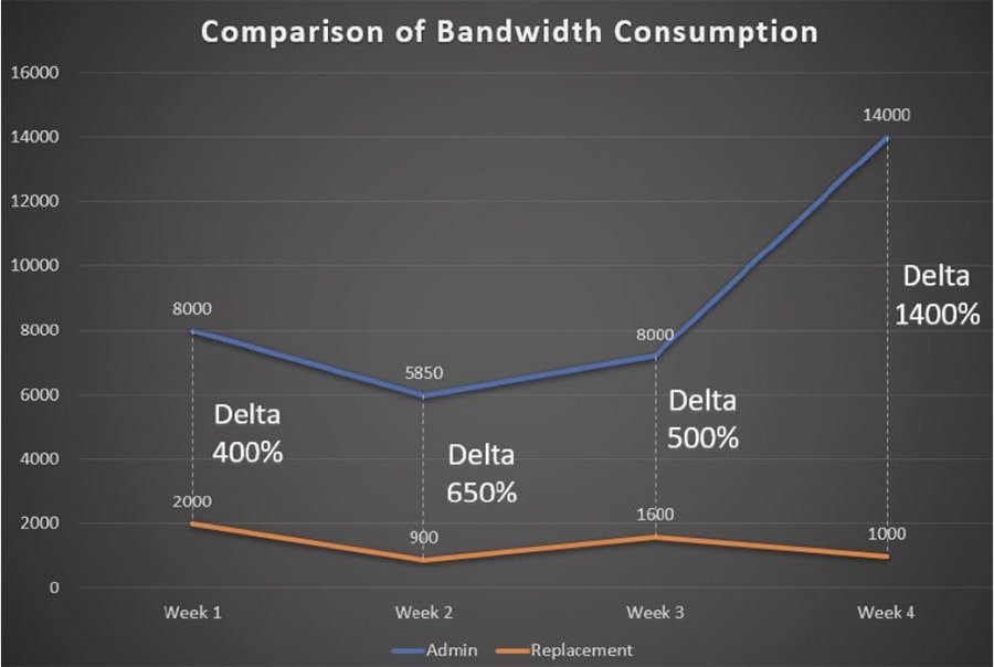 How to prepare for malicious insider threats | TechTarget