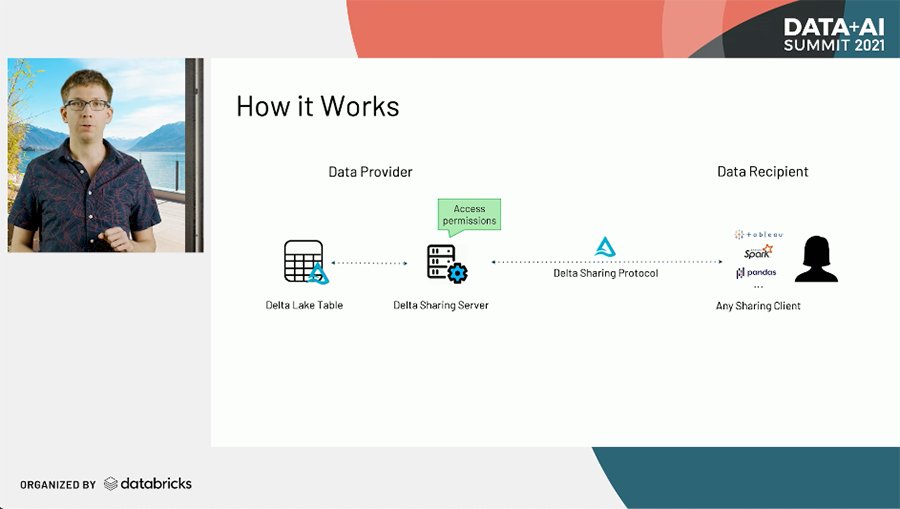 Databricks opens up data lakes for data sharing | TechTarget