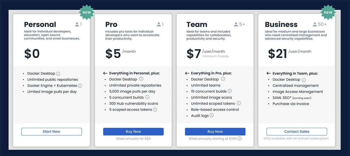 Docker Desktop pricing changes in bid to boost revenue | TechTarget