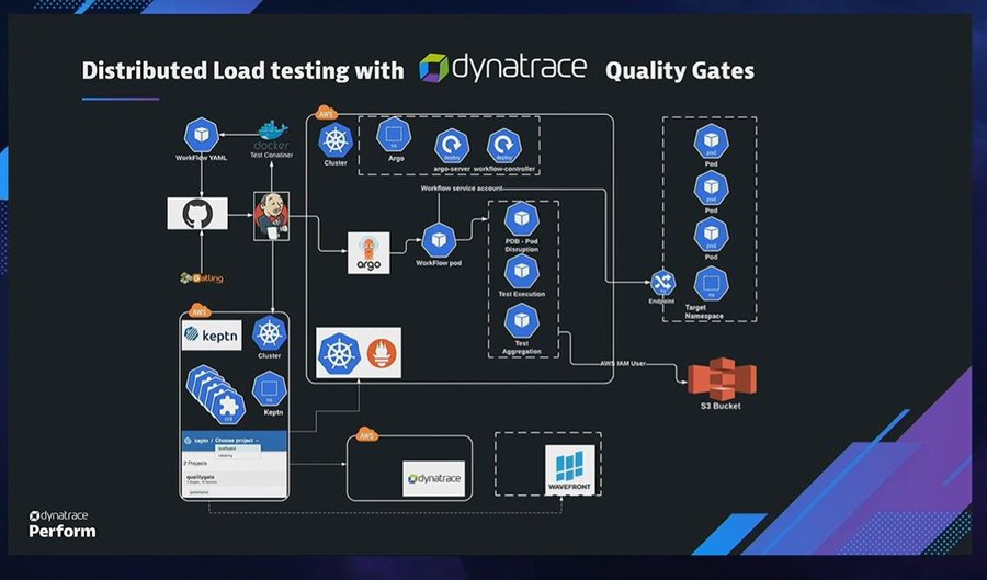 Observability updates target DevOps pipelines | TechTarget