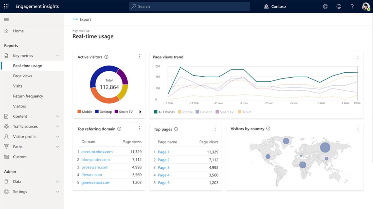 Microsoft CDP adds cross-channel analytics | TechTarget