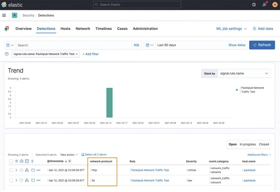 Elastic Stack Security Tutorial How To Create Detection Rules Techtarget 7263