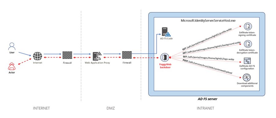 What is a Backdoor Attack? Tips for Detection and Prevention ...