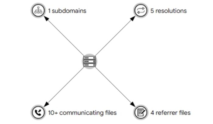 How To Use Ghidra For Malware Analysis Reverse Engineering Techtarget