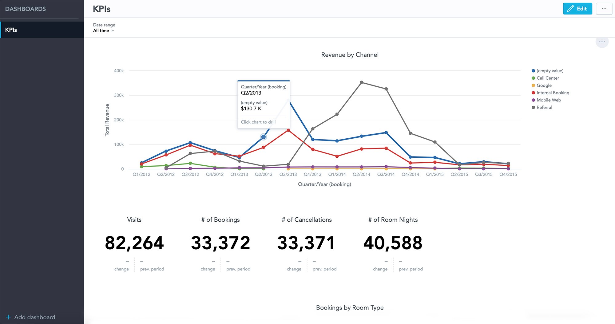 GoodData adds self-service modeling tools to analytics suite | TechTarget