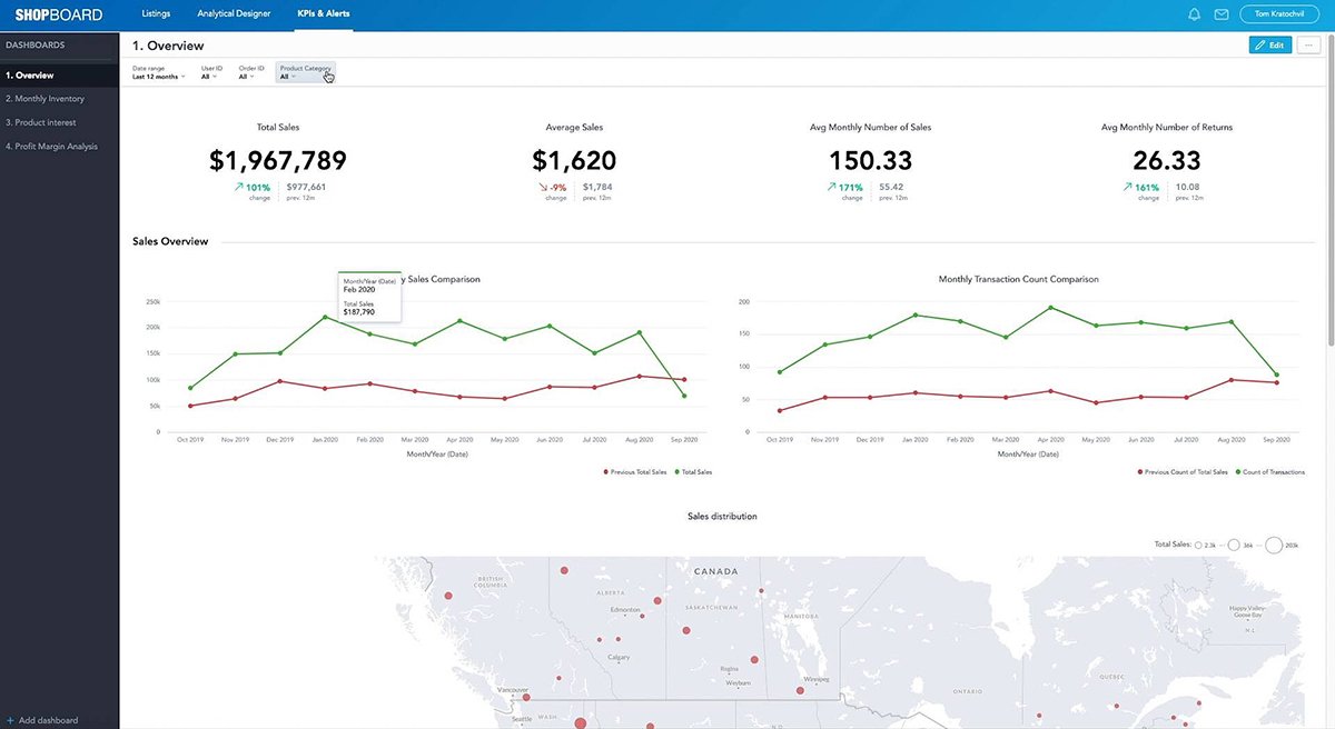 GoodData to unveil analytics platform overhaul in April | TechTarget