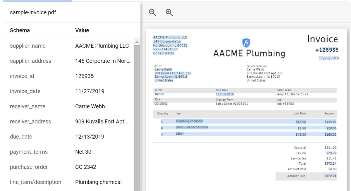 Google enters mortgage space with new Document AI tool | TechTarget