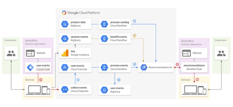 6 personalization software options to know in 2021 | TechTarget