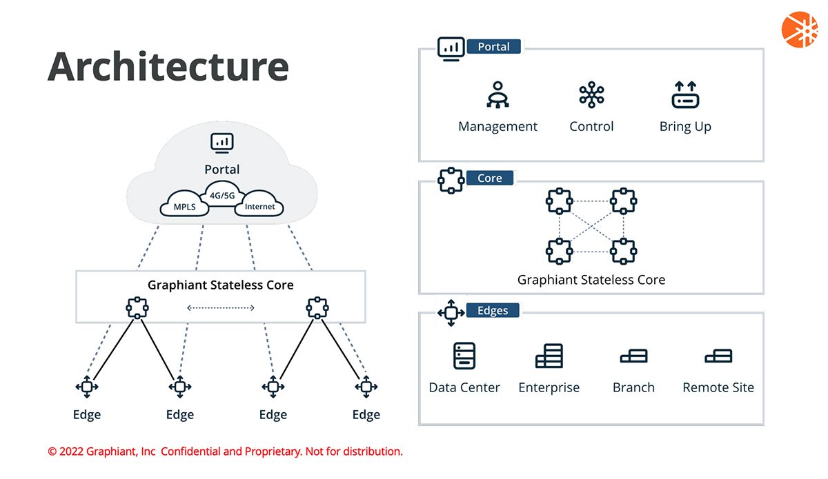 Valmont Industries tests network as a service to improve WAN | TechTarget