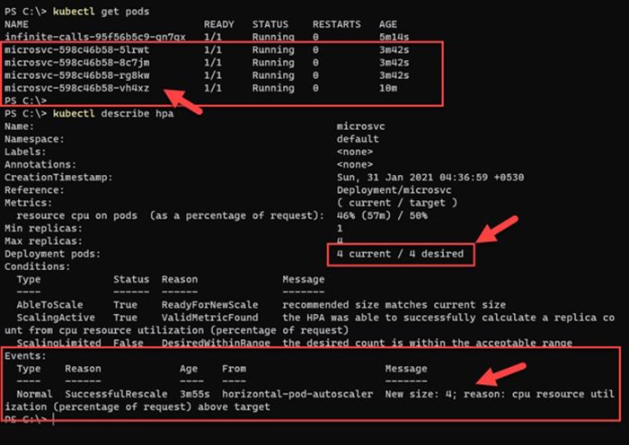 How To Auto Scale Kubernetes Pods For Microservices Techtarget