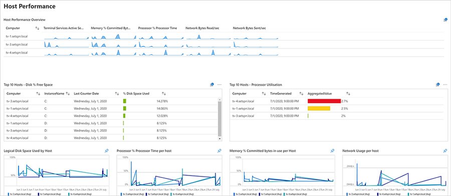 How to perform WVD monitoring with Azure Log Analytics | TechTarget