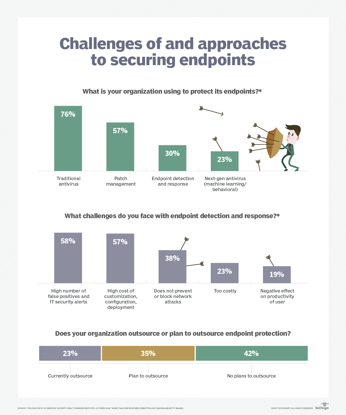 what is endpoint detection and response (EDR)?
