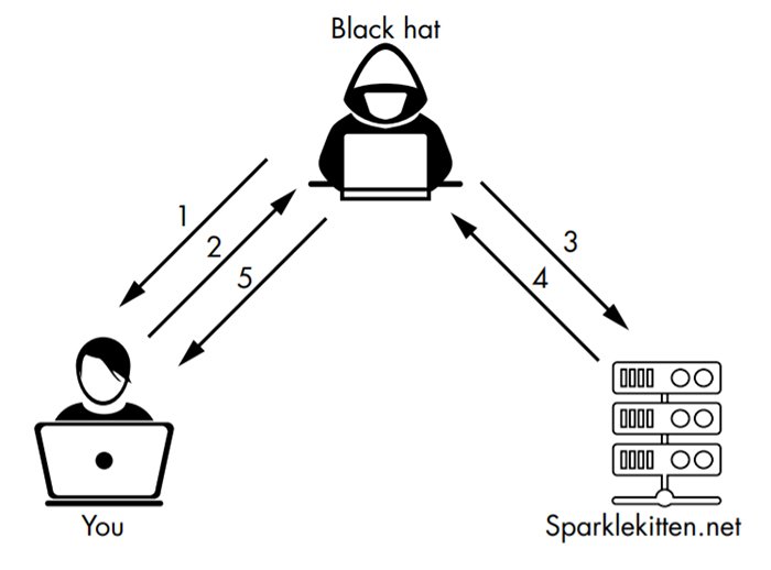 Network Reconnaissance Techniques For Beginners Techtarget
