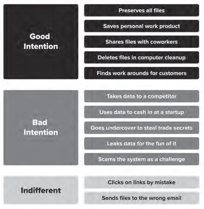 Insider threat vs. insider risk: What's the difference? | TechTarget
