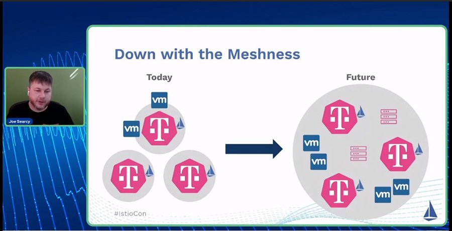 Istio service mesh users tackle real-world integration