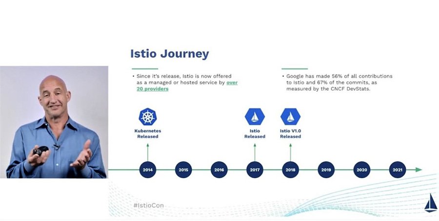 IT pros hail Google's Istio service mesh donation to CNCF | TechTarget