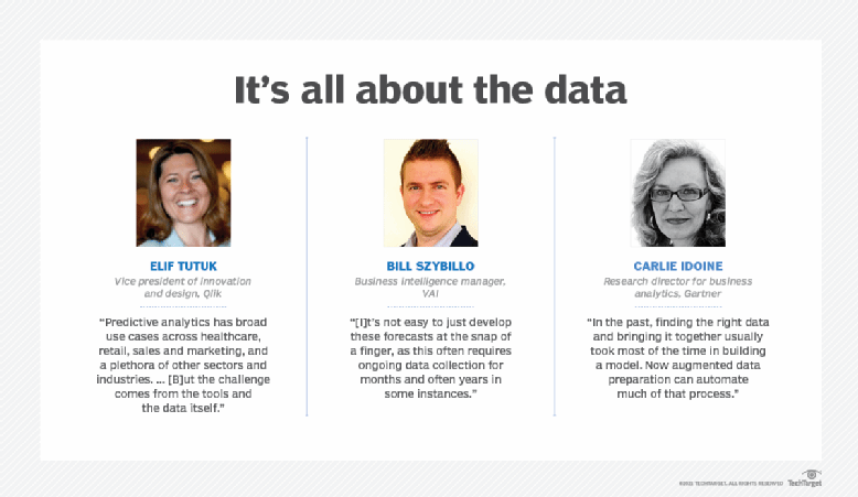 5-step predictive analytics process cycle