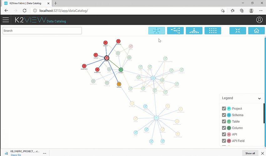 K2View updates DataOps platform with data fabric automation | TechTarget