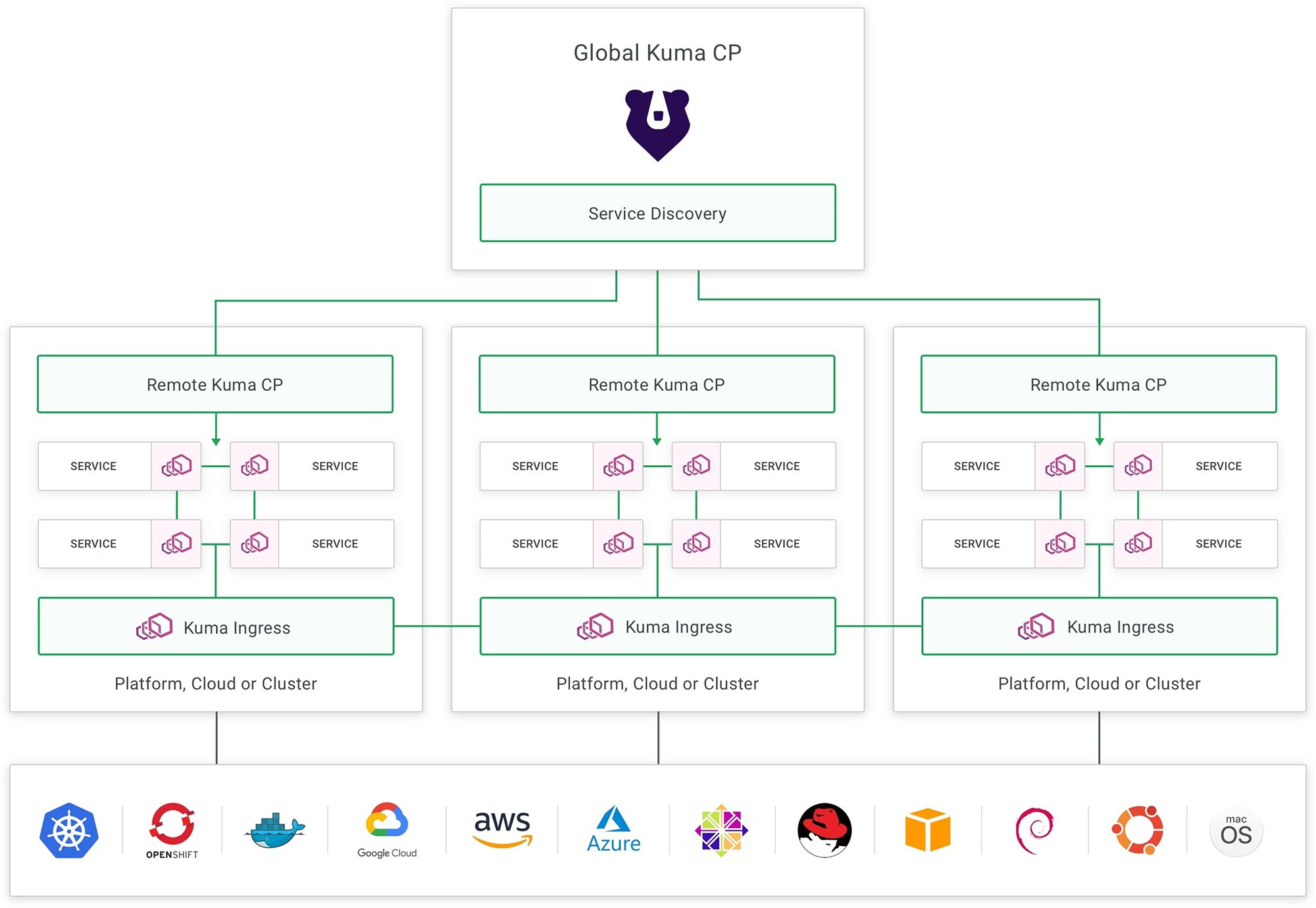 Service Mesh Upstarts Challenge Istio Linkerd Techtarget