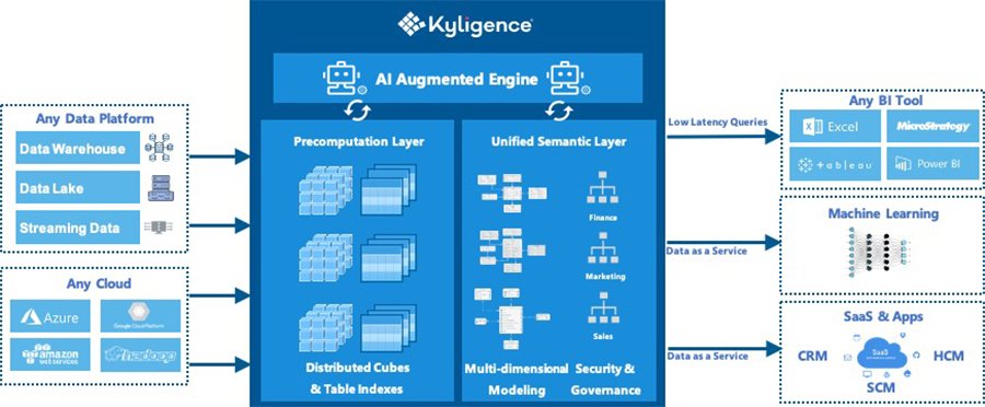 Kyligence builds out data cloud for OLAP and big data | TechTarget