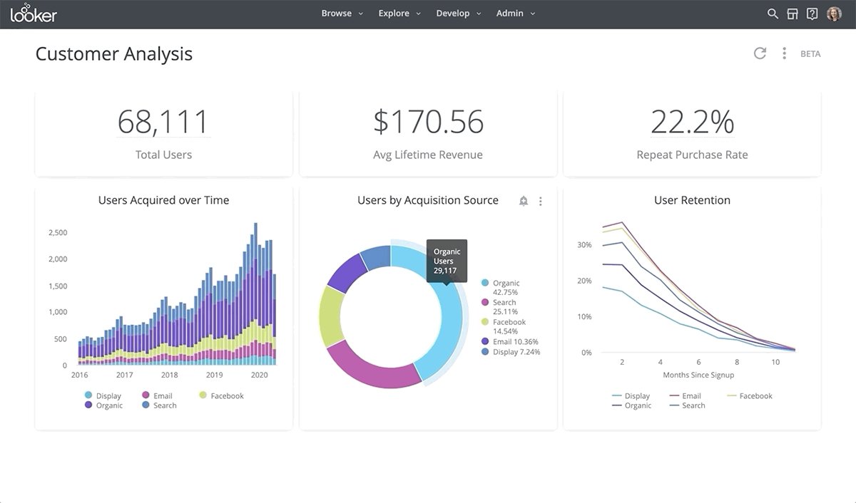 Looker adds mobile app, developer tools to analytics suite | TechTarget