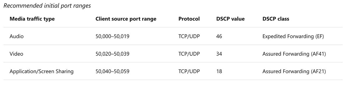 4 ways to optimize Microsoft Teams performance | TechTarget