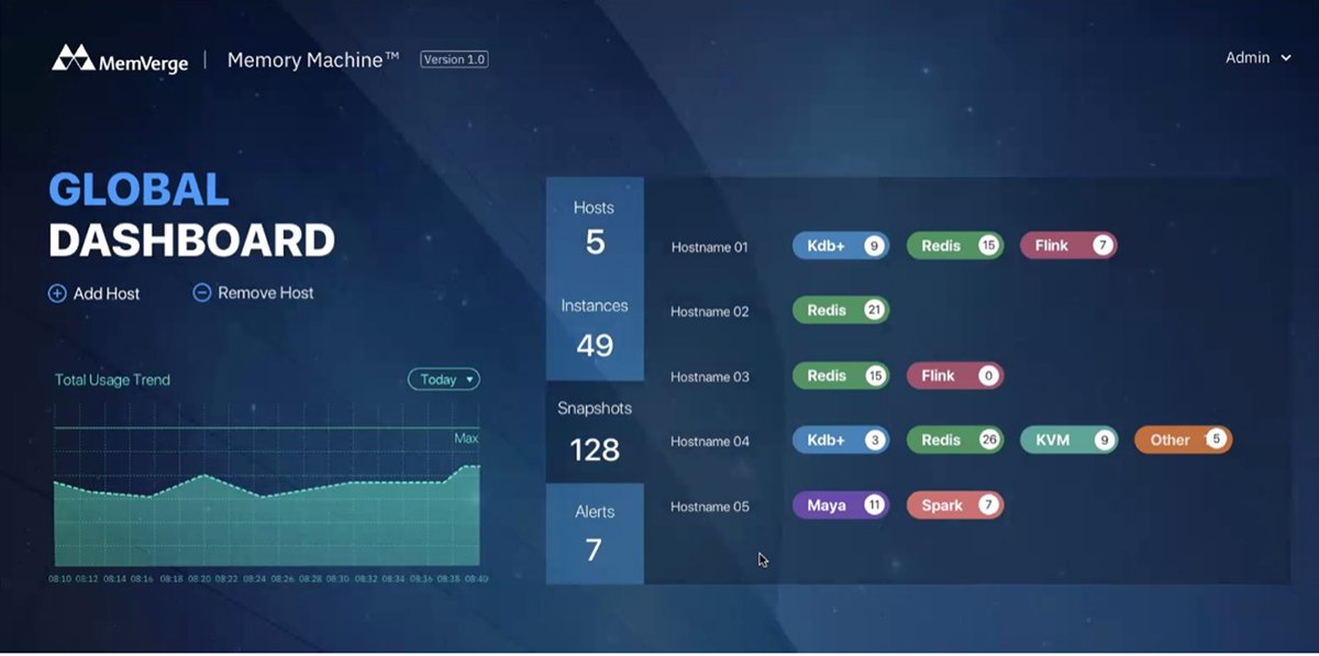 6 enterprise data storage startups to watch in 2022 | TechTarget