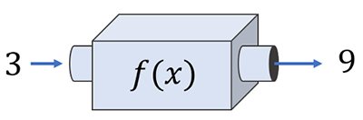 How improving your math skills can help in programming | TechTarget