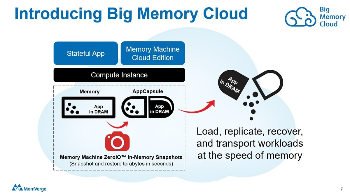 MemVerge takes Big Memory to the cloud | TechTarget