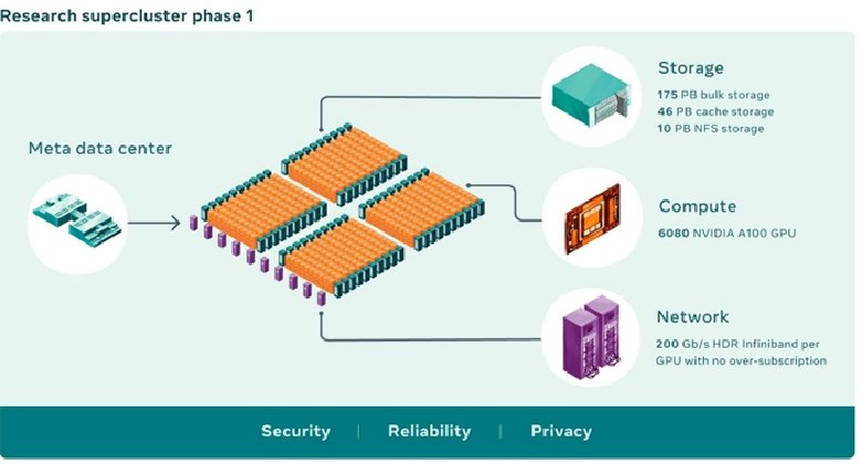 Meta AI supercomputer looks toward the metaverse – Ptemplates