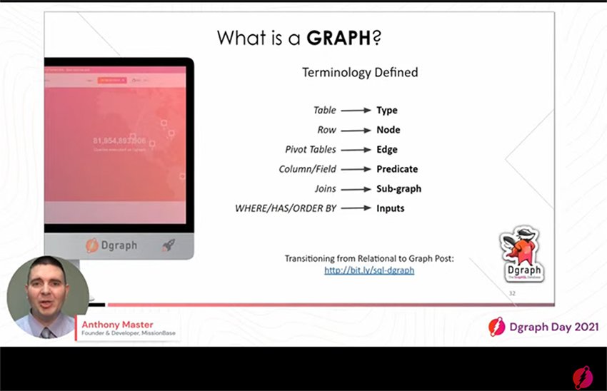 Dgraph GraphQL database users detail graph use cases | TechTarget