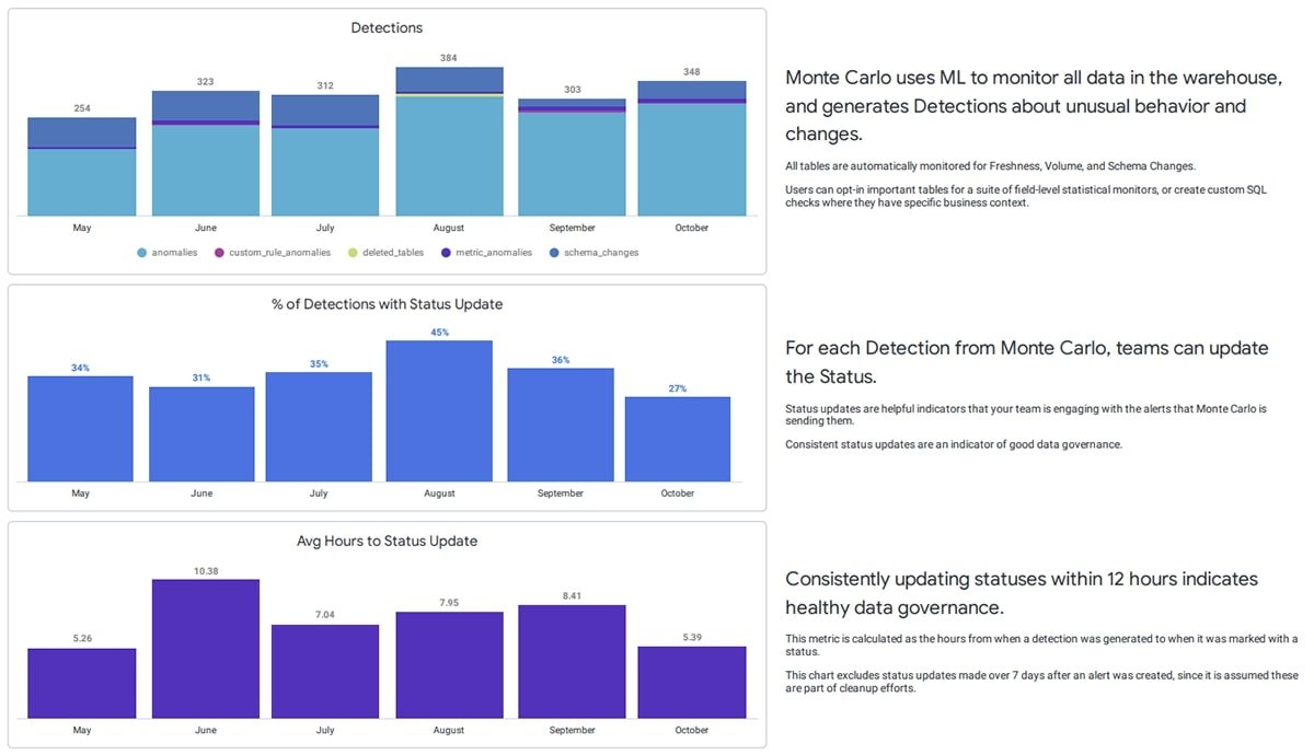 Monte Carlo boosts data pipeline observability insights | TechTarget